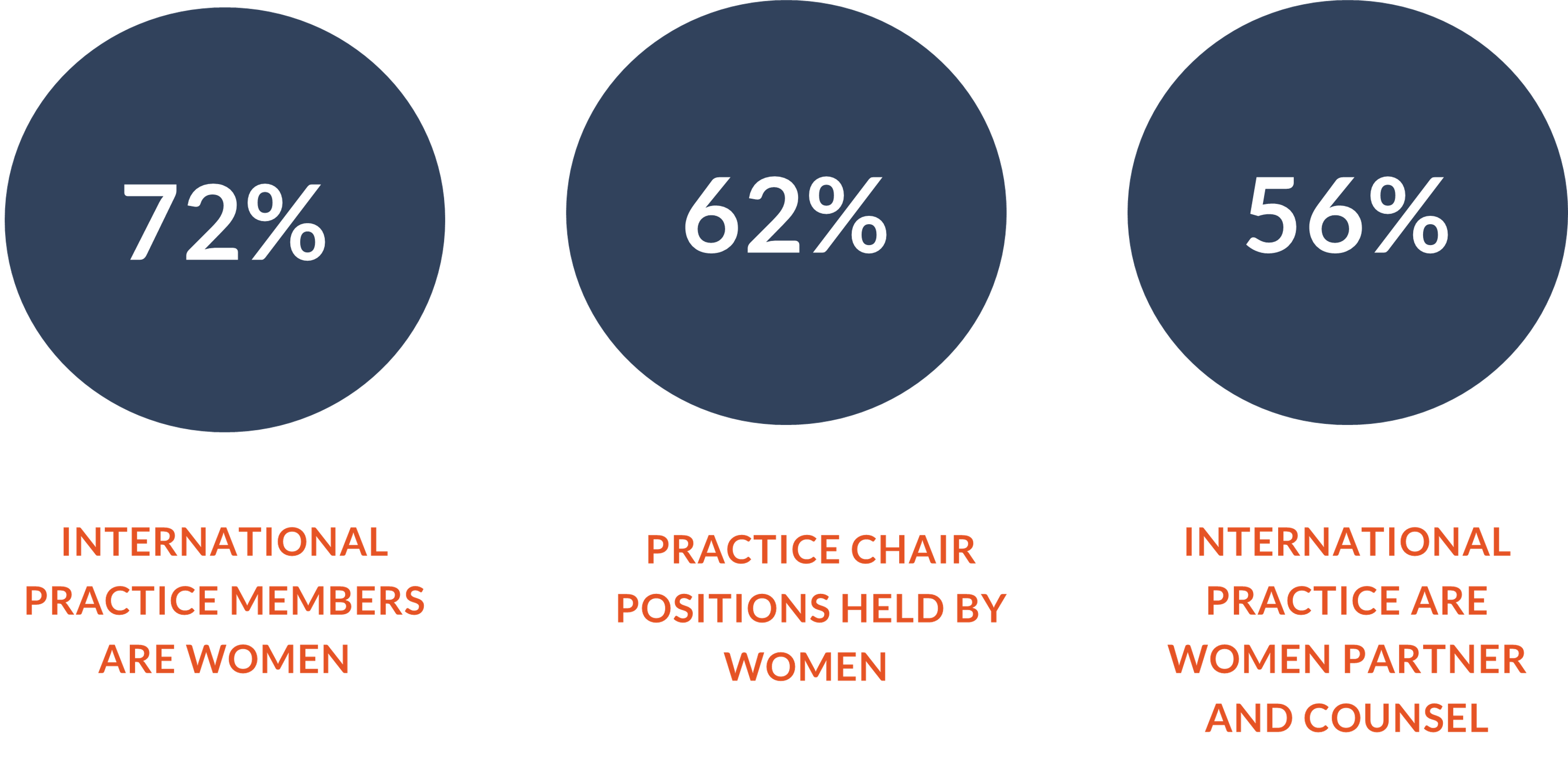 Spotlight on International Women | International | Tarter Krinsky & Drogin